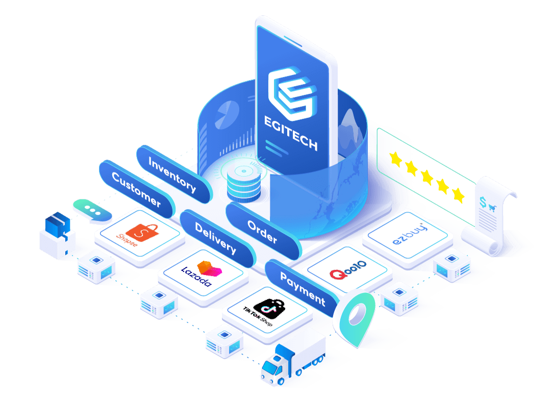 Digital Transformation | EGITECH